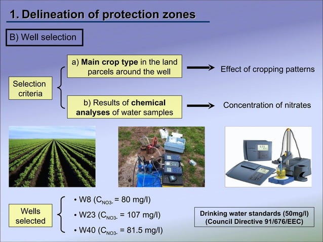 Wellhead protection zones | PPT