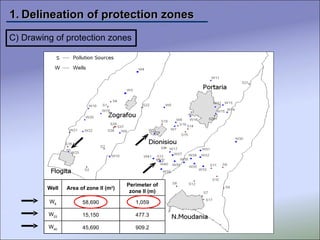 Wellhead protection zones | PPT