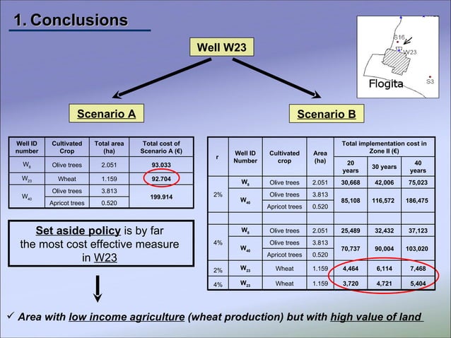 Wellhead protection zones | PPT