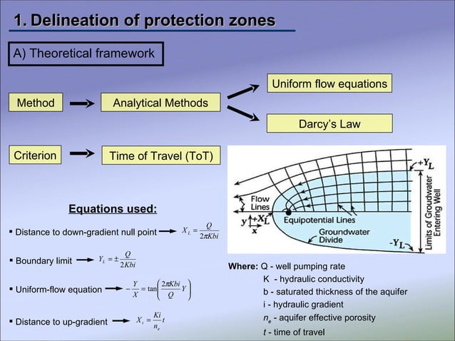 Wellhead protection zones | PPT