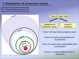 Wellhead protection zones | PPT