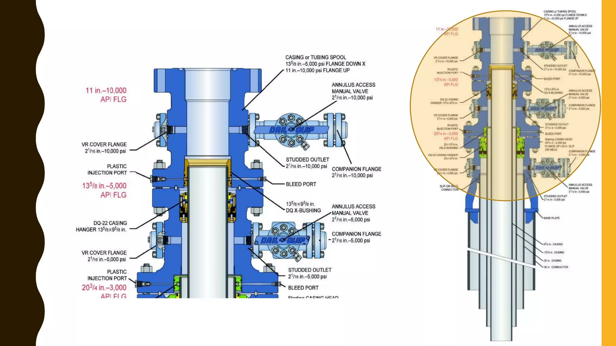 Wellhead and christmas tree components, functions and more | PPTX