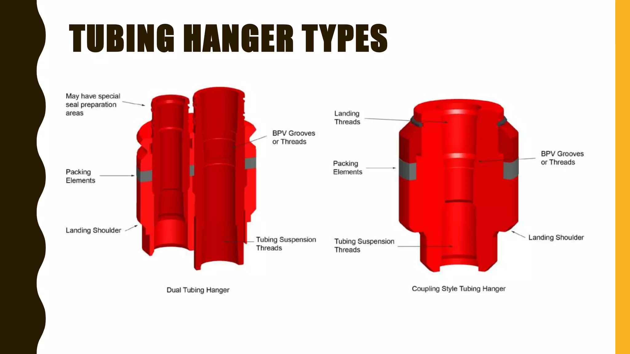 Wellhead and christmas tree components, functions and more | PPTX