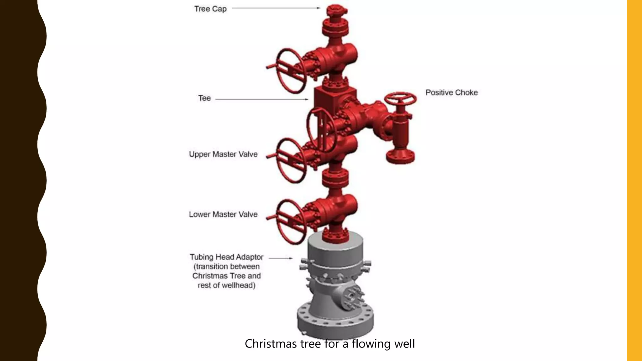 Wellhead and christmas tree components, functions and more | PPTX