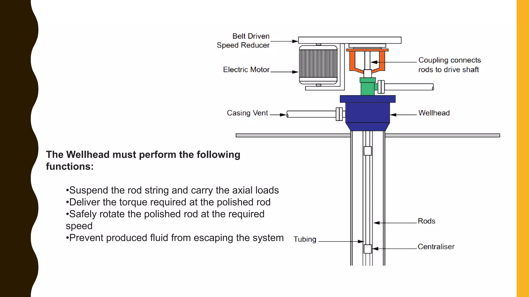 Wellhead and christmas tree components, functions and more | PPTX