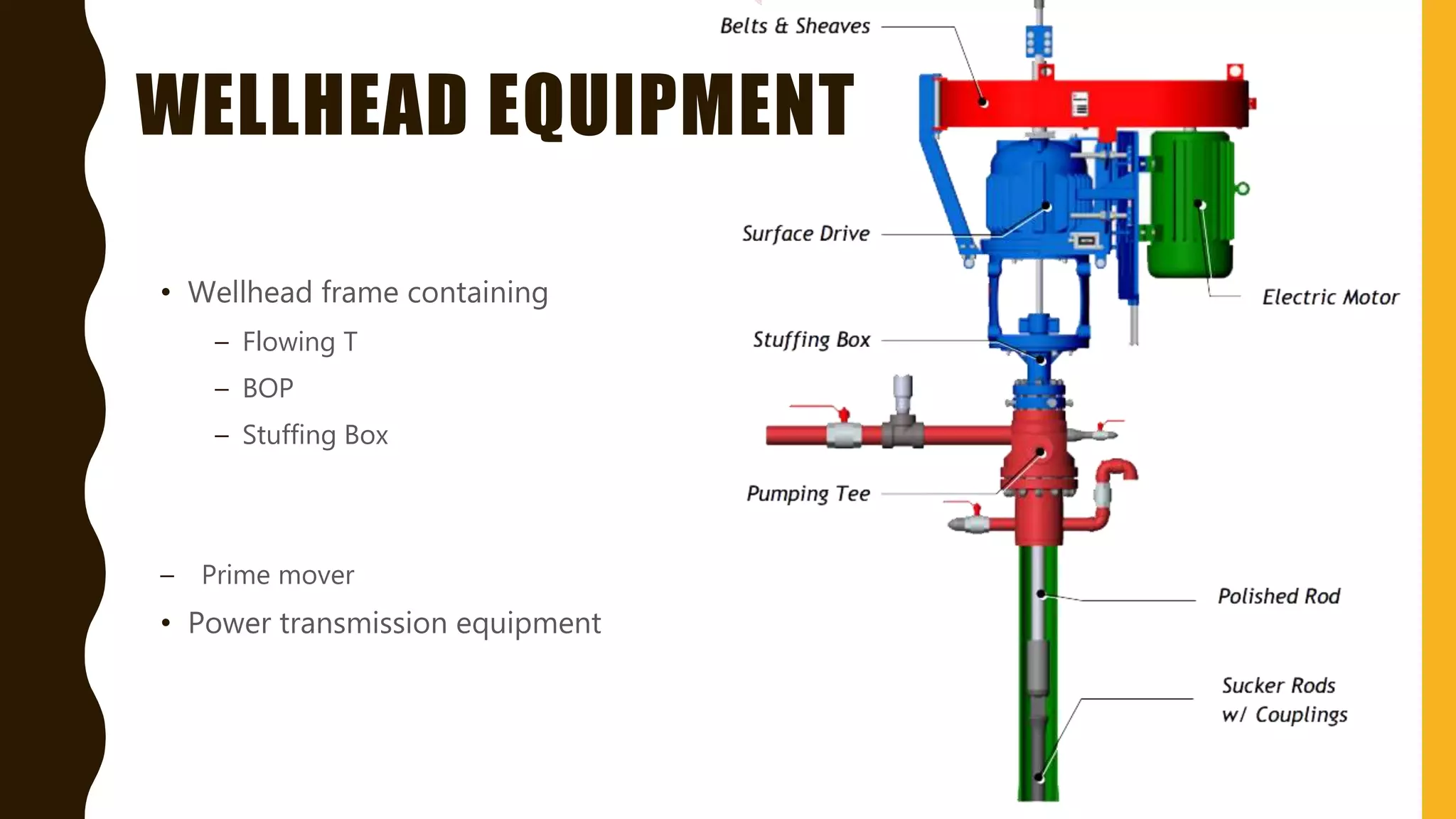 Wellhead and christmas tree components, functions and more | PPTX