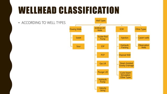 Wellhead and christmas tree components, functions and more | PPTX | Sports