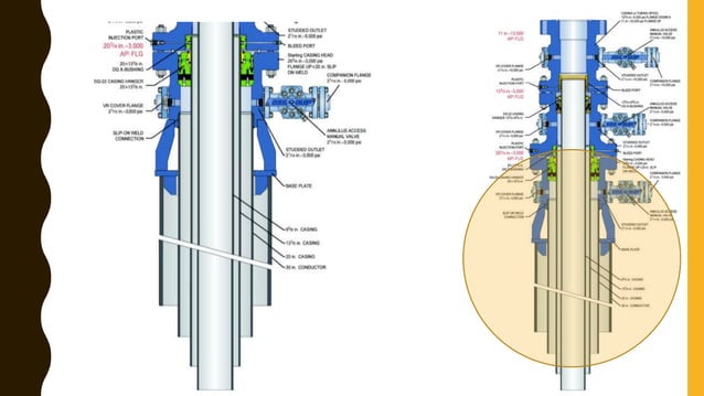 Wellhead and christmas tree components, functions and more | PPTX | Sports