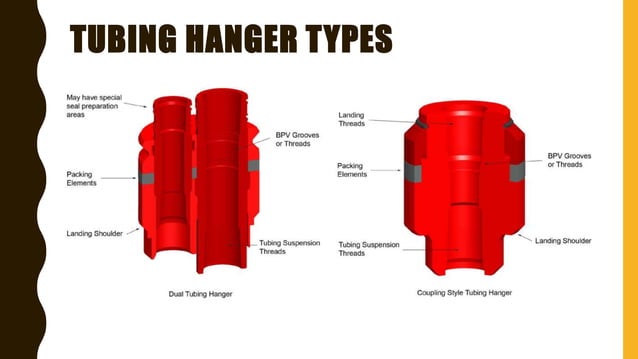 Wellhead and christmas tree components, functions and more | PPTX | Sports