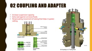 Wellhead and christmas tree components, functions and more | PPTX