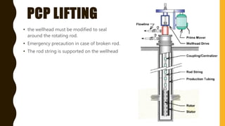 Wellhead and christmas tree components, functions and more | PPTX