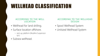 Wellhead and christmas tree components, functions and more | PPTX