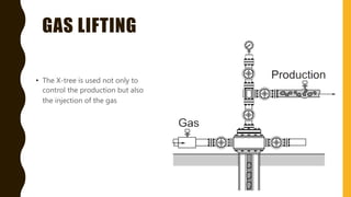 Wellhead and christmas tree components, functions and more | PPTX