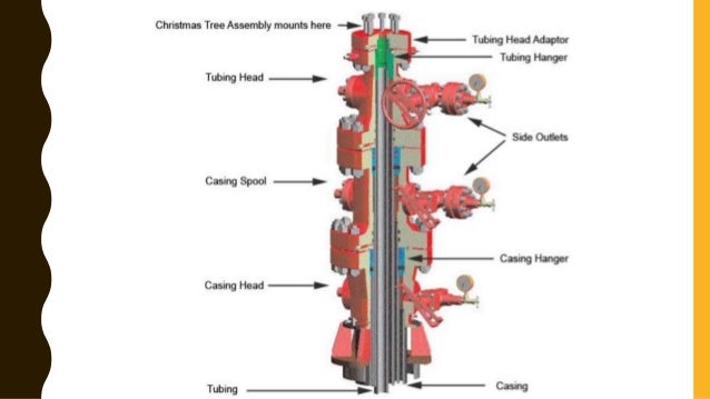 Wellheads and christmas tree components, functions and more