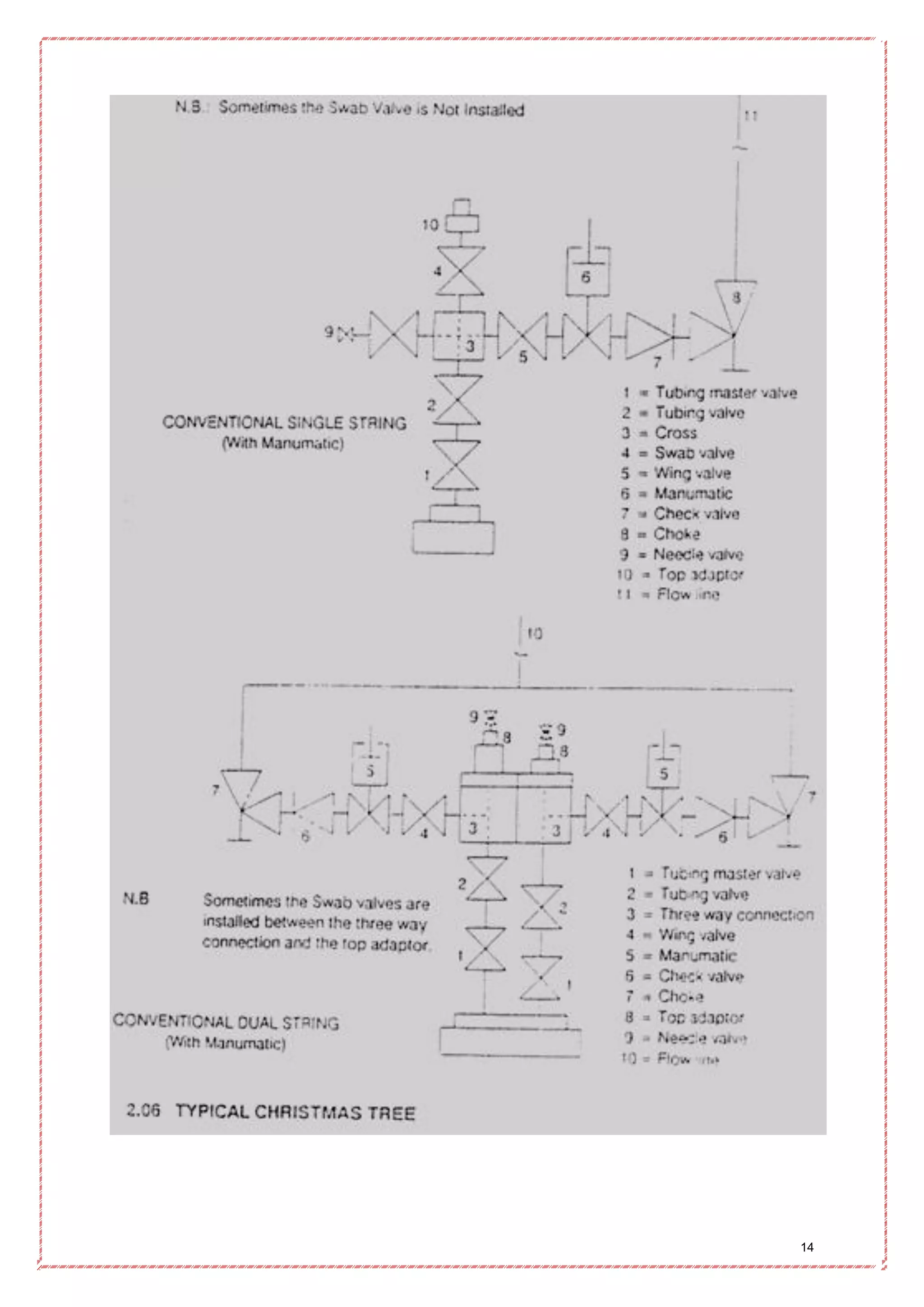 Wellheads and Flow Lines.pdf