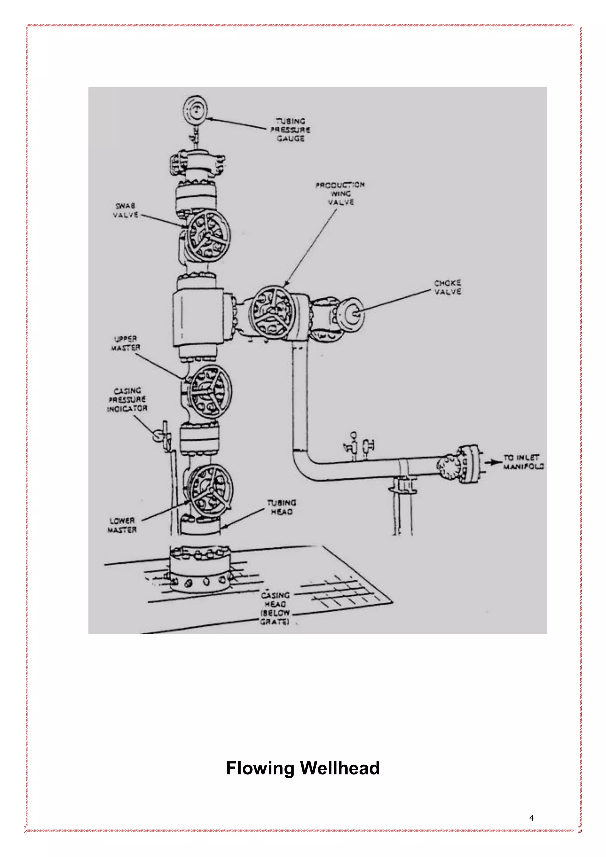 Wellheads and Flow Lines.pdf