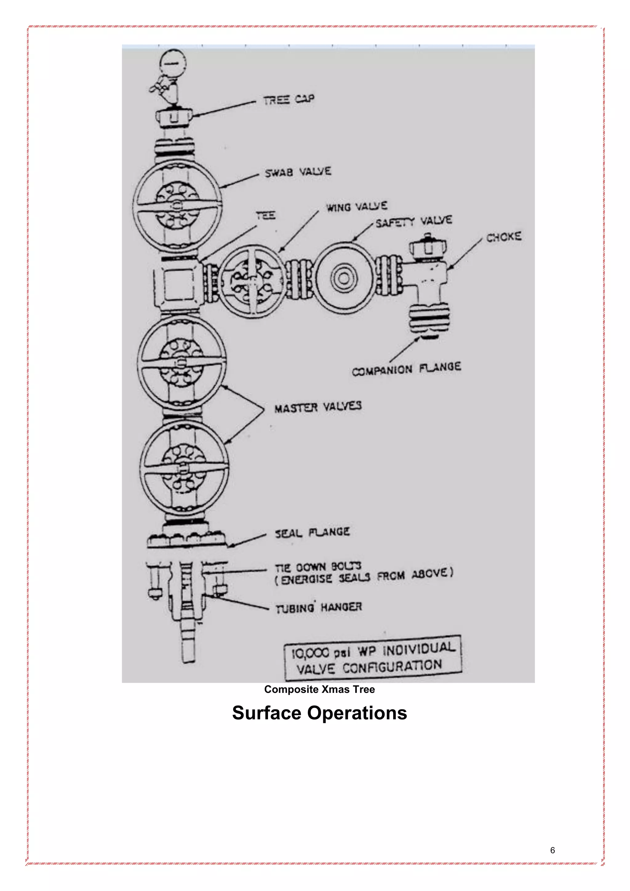 Wellheads and Flow Lines.pdf