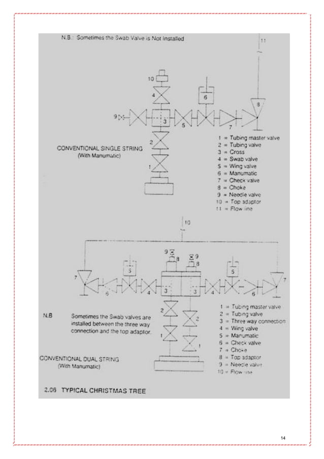 Wellheads and Flow Lines.pdf | Rowing | Sports