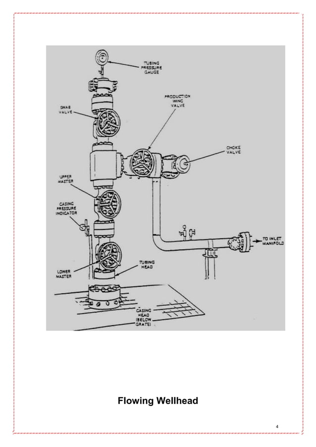 Wellheads and Flow Lines.pdf | Rowing | Sports