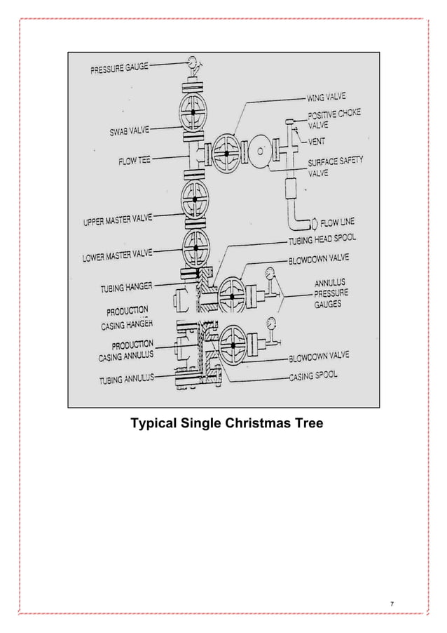 Wellheads and Flow Lines.pdf | Rowing | Sports