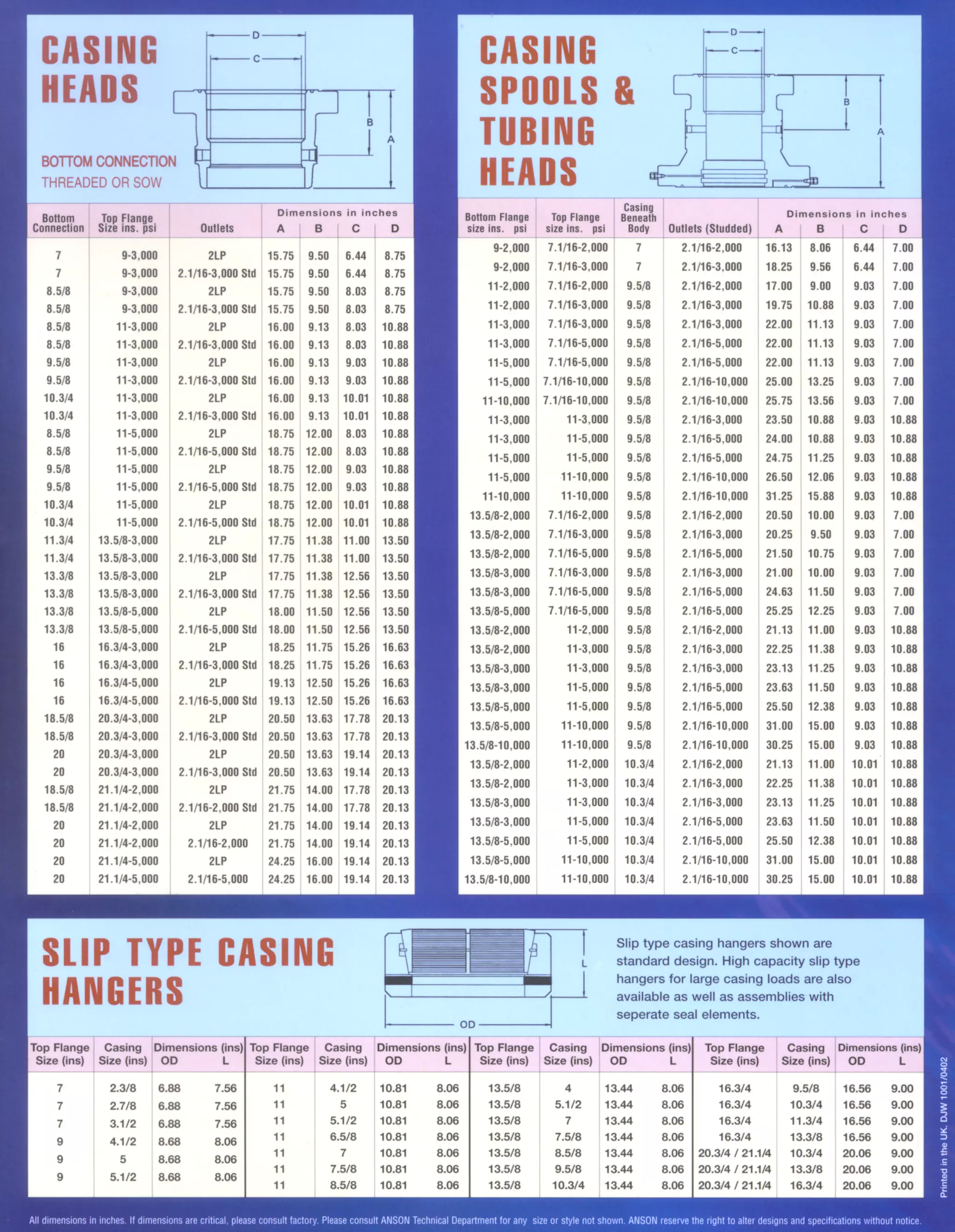 Wellhead specifications | PDF