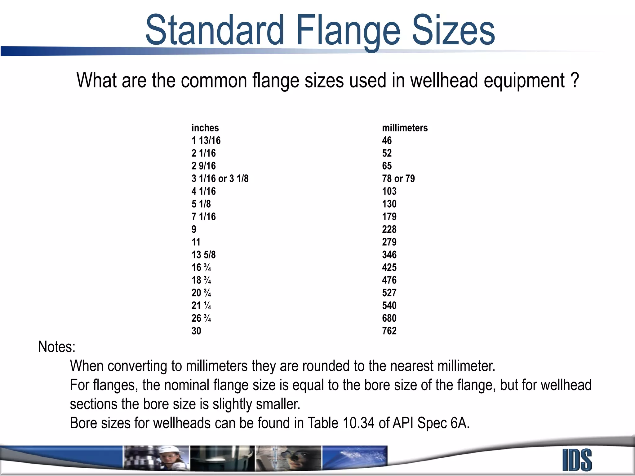 Wellheads Training .pdf