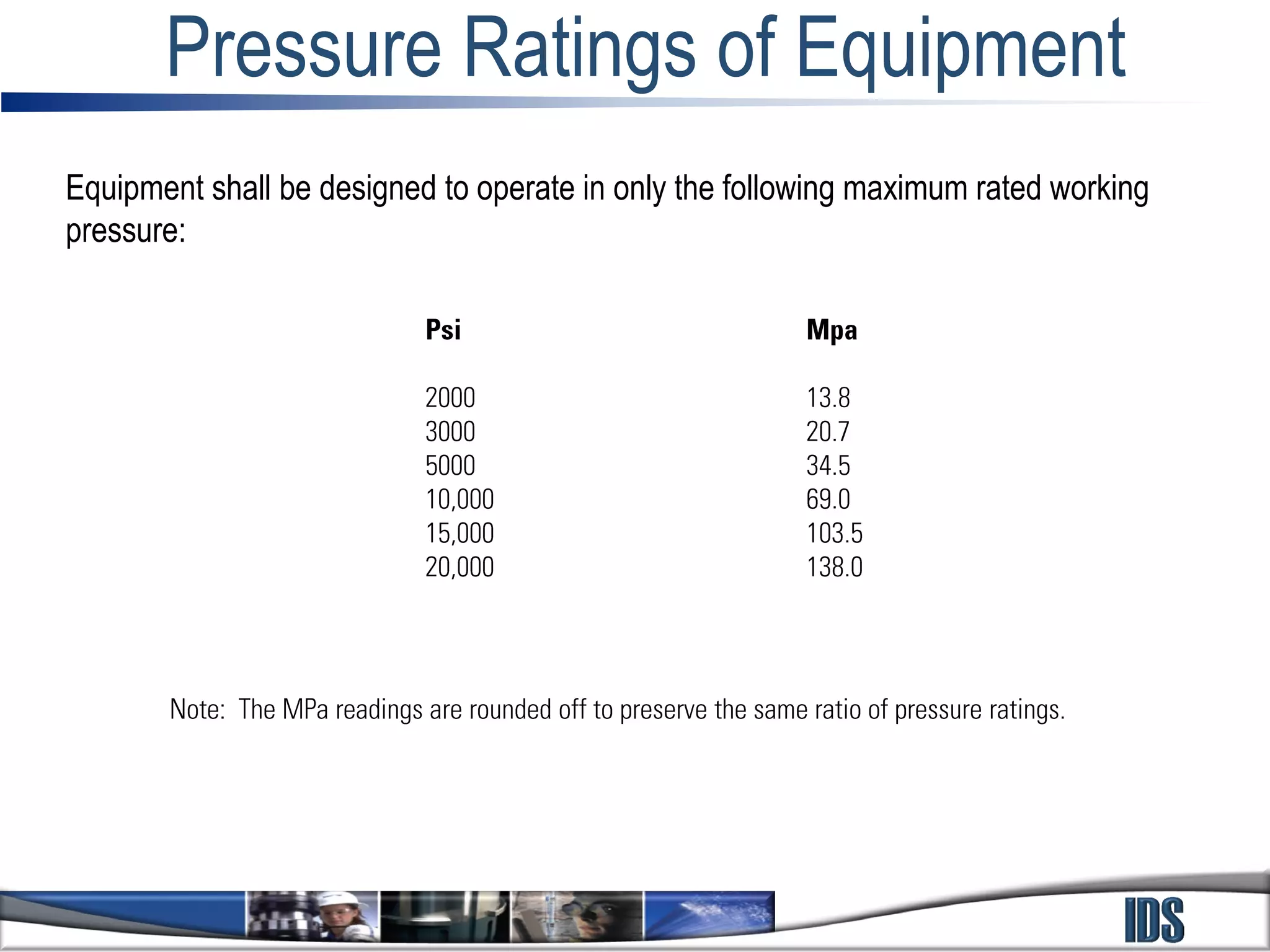 Wellheads Training .pdf