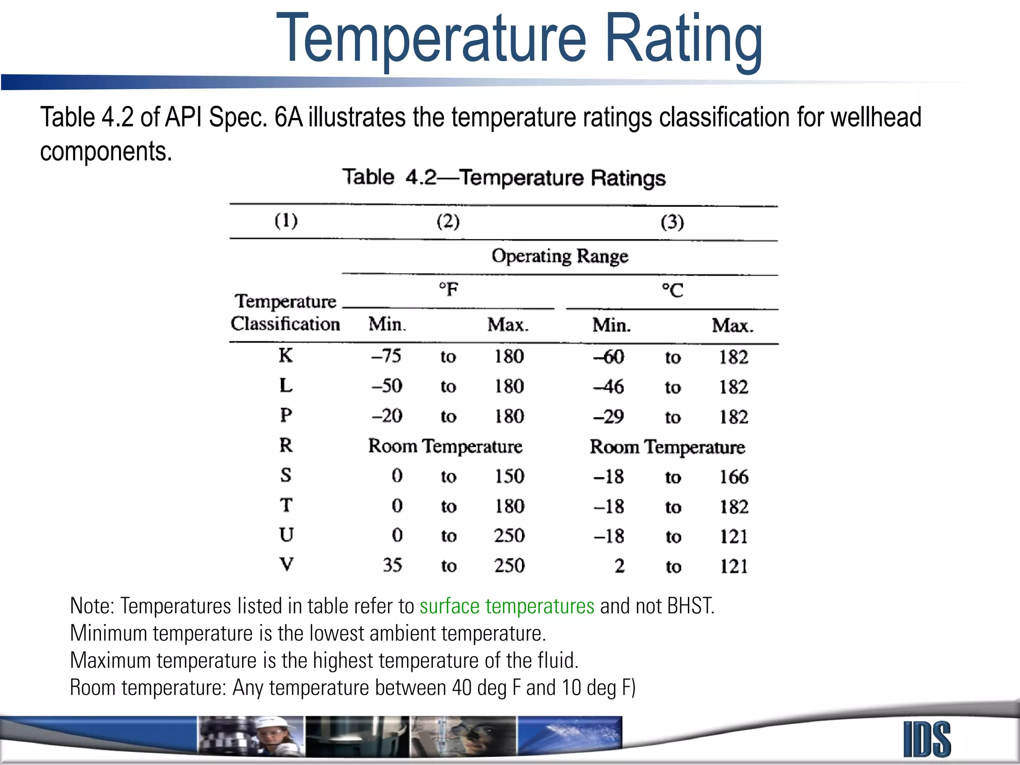 Wellheads Training .pdf