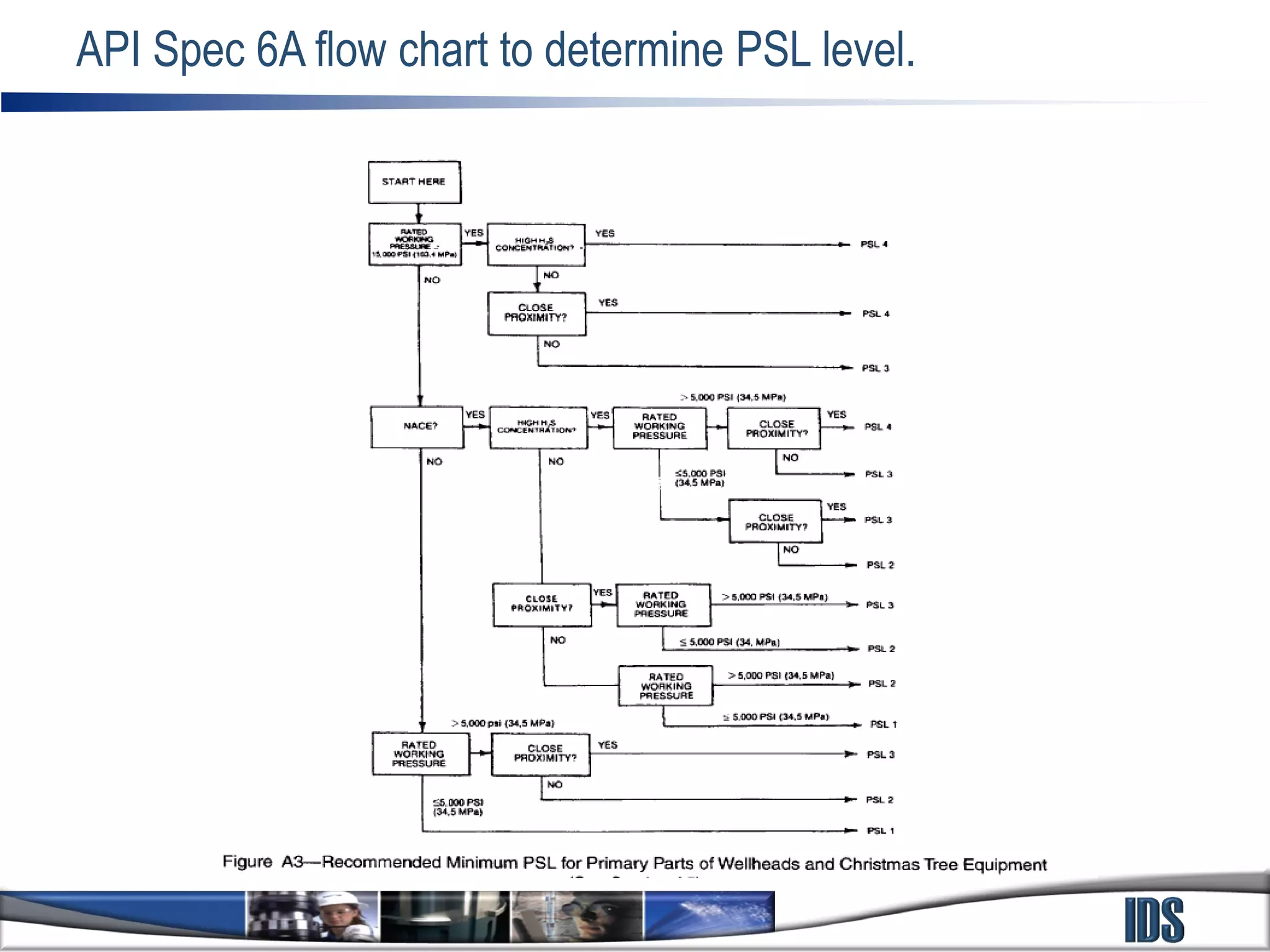Wellheads Training .pdf