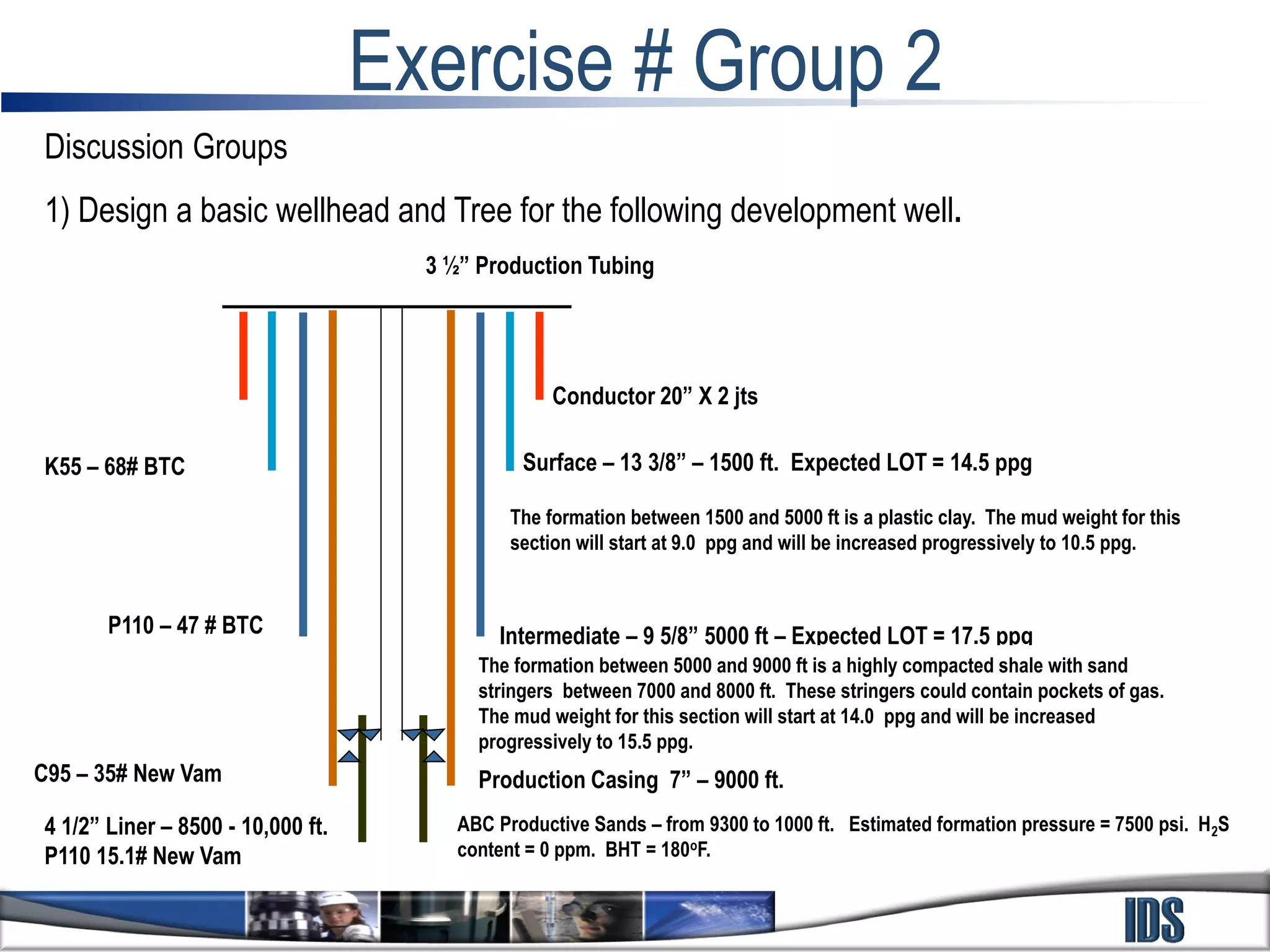 Wellheads Training .pdf