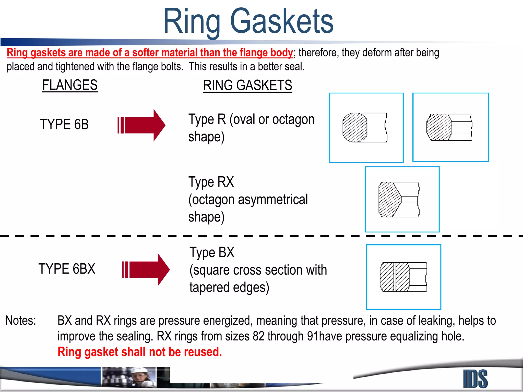 Wellheads Training .pdf
