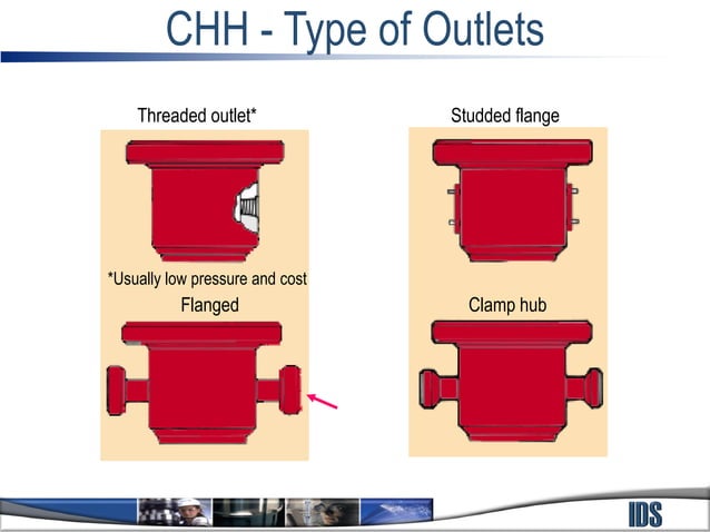 Wellheads Training .pdf | Track and Field | Sports