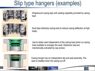 Wellheads Training .pdf