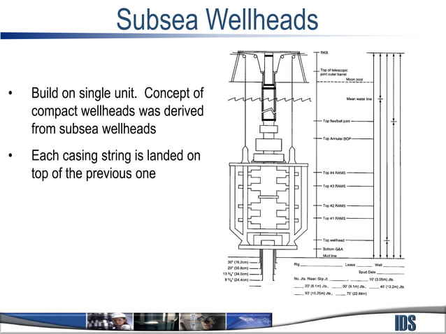Wellheads Training .pdf | Track and Field | Sports