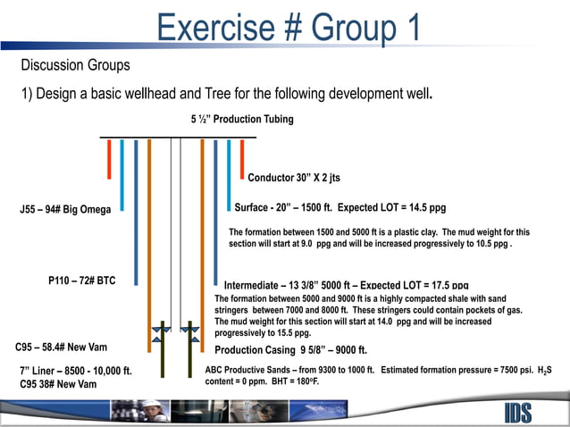 Wellheads Training .pdf | Track and Field | Sports