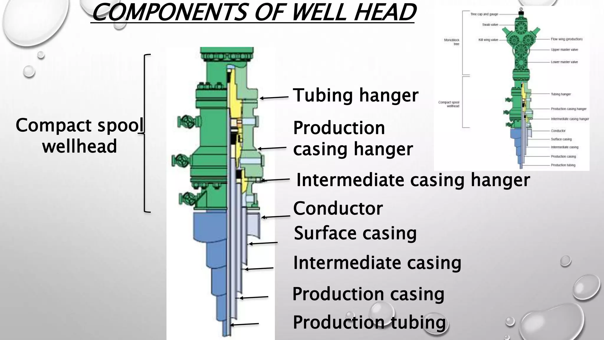 Well head and christmas tress 2019. | PPTX