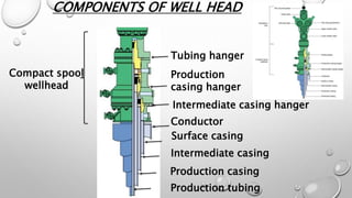 Well head and christmas tress 2019. | PPTX