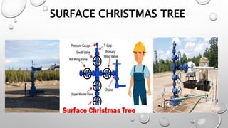 Well head and christmas tress 2019. | PPTX
