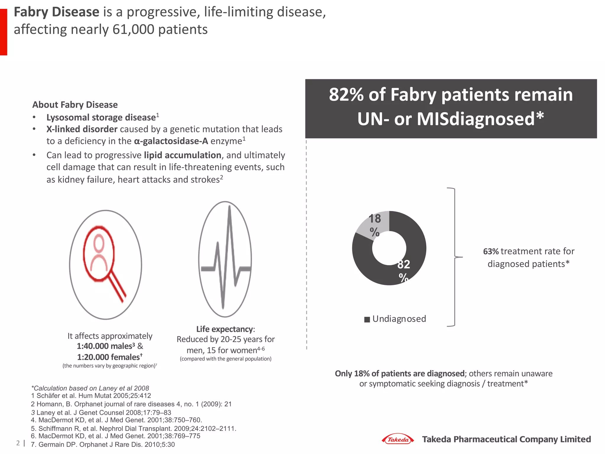 Hartmann Wellhoefer, Advances in Rare Disease, Takeda Pharmaceuticals | PDF
