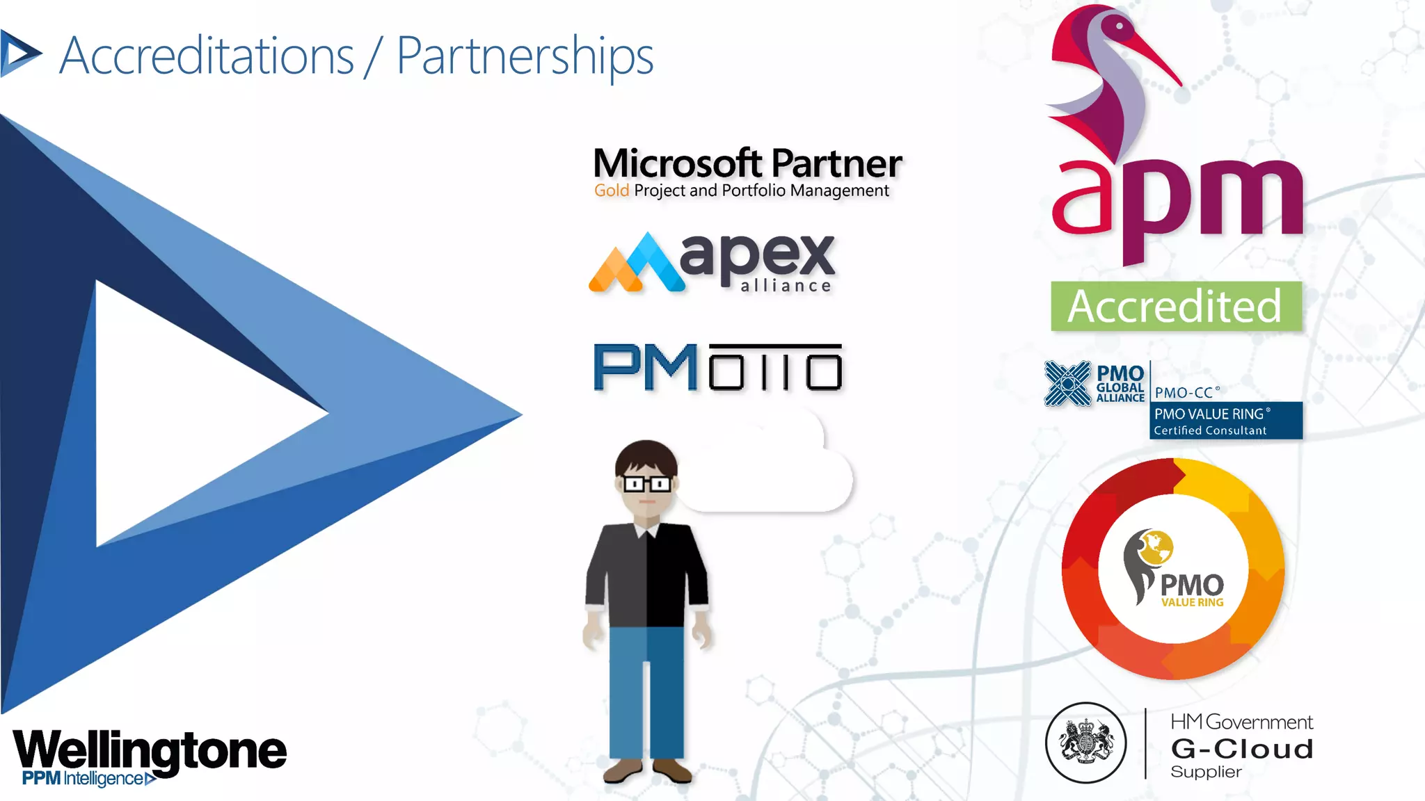 Wellingtone | Showcase of Microsoft PPM – the Tool of the Future PMO ...