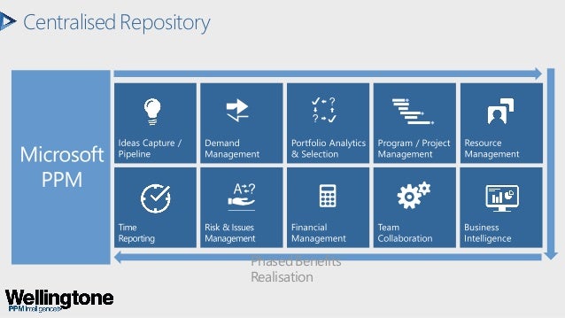 Wellingtone | Showcase of Microsoft PPM – the Tool of the Future PMO