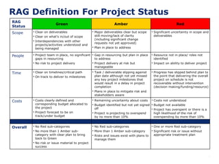 Wellingtone-Project-Status-Report.pptx