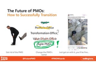 The Agile Evolution: Redefining the PMO Role - Marisa Silva ...