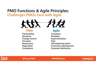 The Agile Evolution: Redefining the PMO Role - Marisa Silva ...