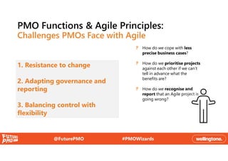 The Agile Evolution: Redefining the PMO Role - Marisa Silva ...