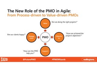 The Agile Evolution: Redefining the PMO Role - Marisa Silva ...