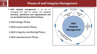 Well Integrity.pptx
