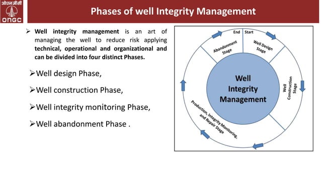 Well Integrity.pptx | Technology & Computing