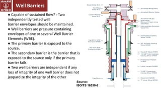 Well Integrity.pptx
