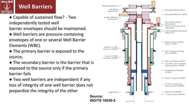 Well Integrity.pptx | Technology & Computing
